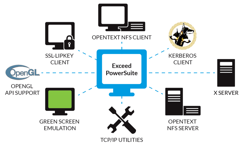Rocket Exceed PowerSuite - 文尉科技有限公司 - Rocket Connectivity 台灣地區專業軟體代理商