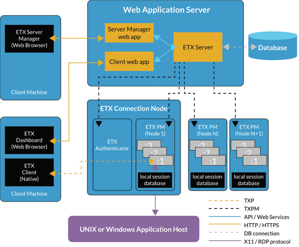 Rocket Exceed TurboX - 文尉科技有限公司 - OpenText Connectivity 台灣地區專業軟體代理商